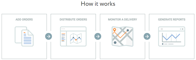 MiLogistics – MiFleet