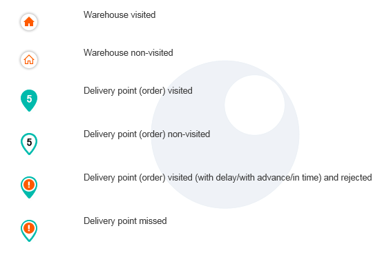 MiLogistics – MiFleet