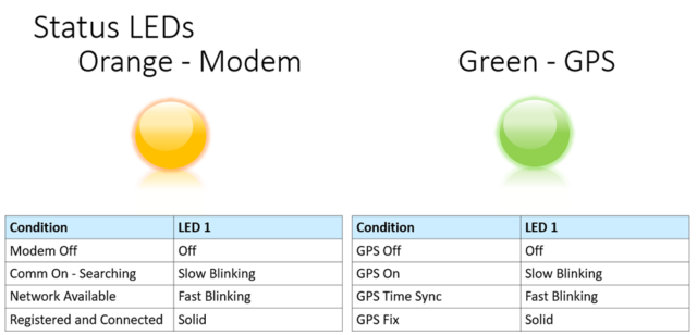 Status LEDs – MiFleet